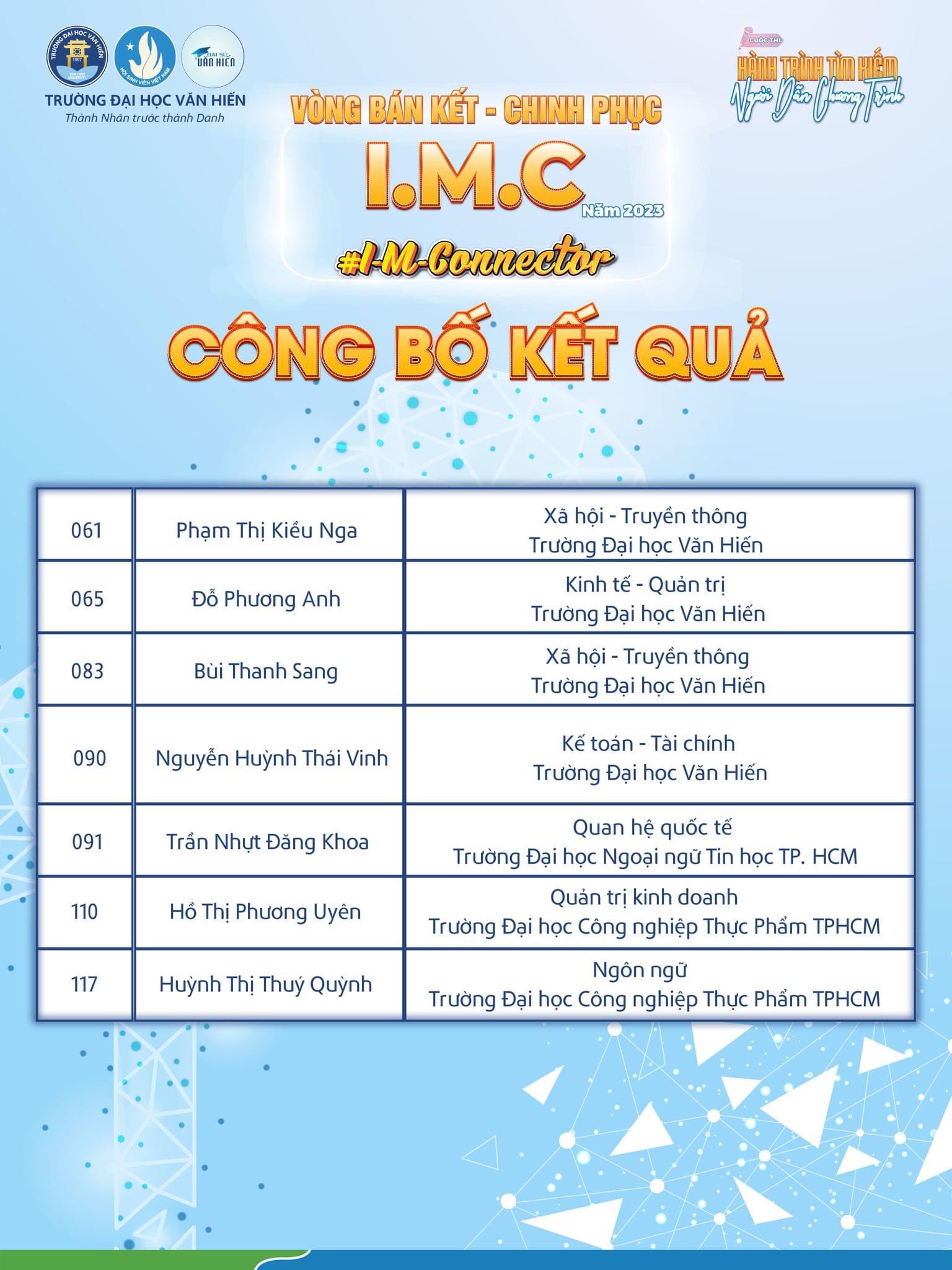 CÔNG BỐ TOP 15 THÍ SINH TRANH TÀI TẠI VÒNG CHUNG KẾT CUỘC THI "HÀNH TRÌNH TÌM KIẾM NGƯỜI DẪN ...